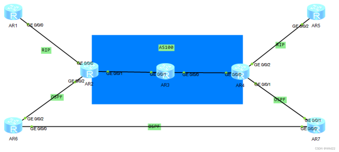 MPLS 实验_mpls-sr实验文档-CSDN博客