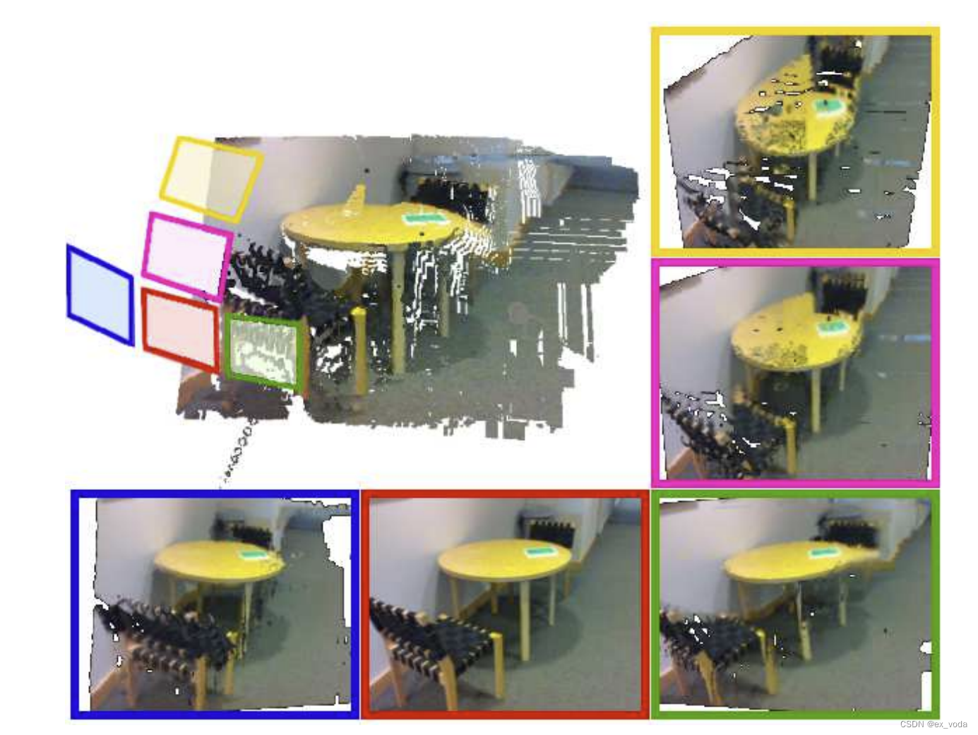 [论文阅读]SnapNet-R: Consistent 3D Multi-View Semantic Labeling for ...
