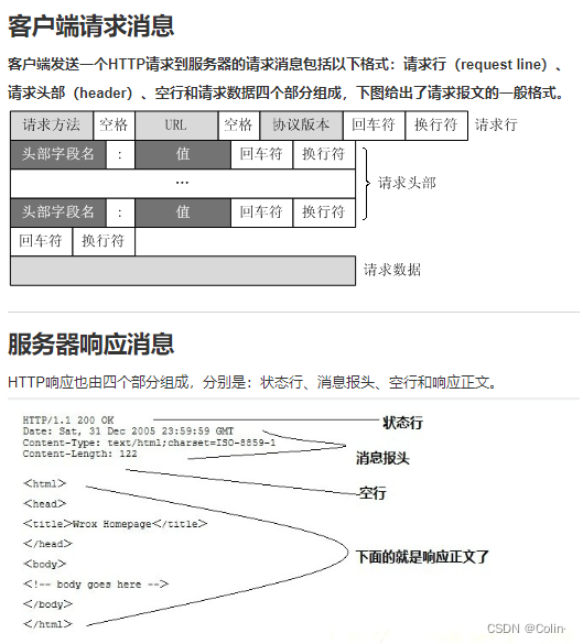 【c And Webservice】【1】认识webservice的交互方式c前端与web服务器交互 Csdn博客