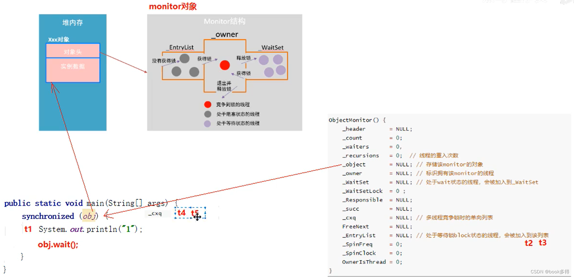 synchronized底层monitor原理_synchronized monitor原理-CSDN博客