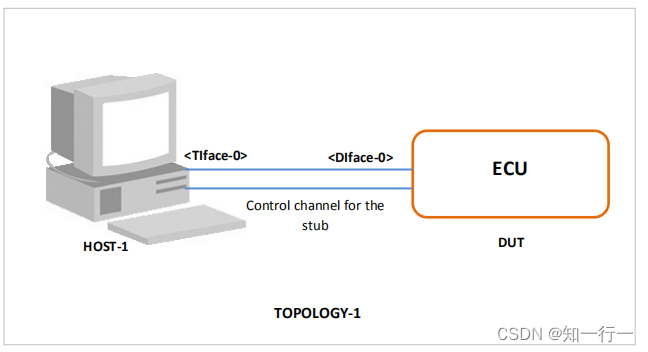 TC8测试梳理-CSDN博客