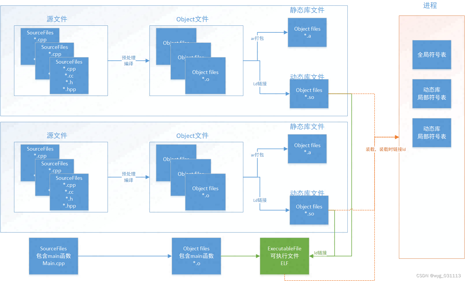 C++踩坑指南_mmap resumed strace-CSDN博客