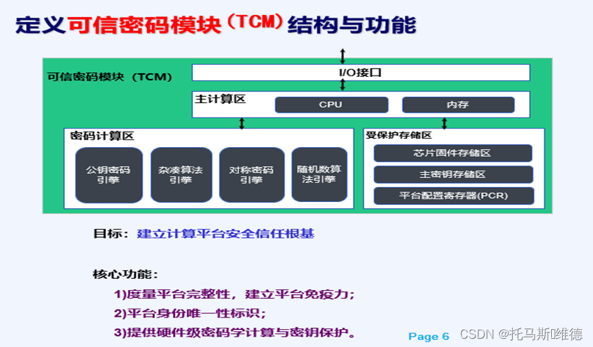 可信计算复习笔记_tpm tcm-CSDN博客