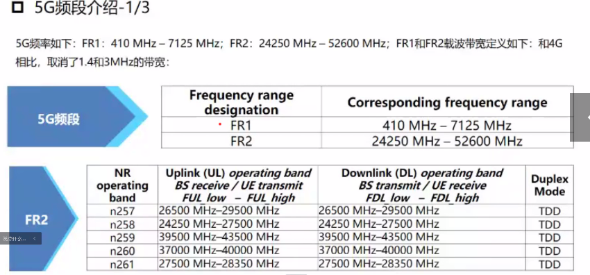 5GNR原理与关键技术（接入网）_5g nr driving factors-CSDN博客