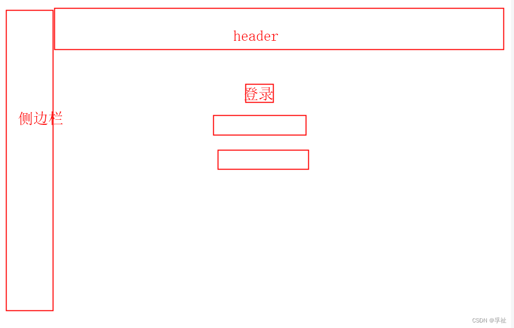 Vue登录界面在侧边栏或顶部选项卡中的问题解决vue 显示在 旁边 Csdn博客