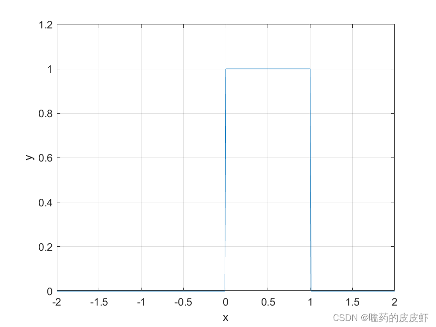 【MATLAB】@定义数学函数表达式_matlab怎么定义函数表达式-CSDN博客