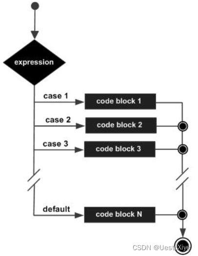 C Primer Plus》读书笔记】第7章:c控制语句:分支和跳转c Primer Plus第七章学习笔记 Csdn博客