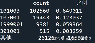 python数据分析与挖掘实战(电子商务网站用户行为分析及服务推荐）_python数据挖掘项目实战_m0_61463713的博客-CSDN博客