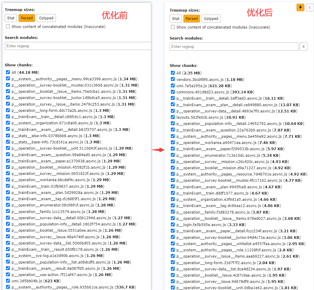 Umi项目配置webpack优化打包体积umi Chainwebpack Csdn博客 