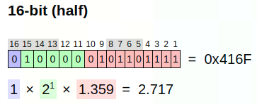 half(fp16)类型转float(fp32)类型的简单实现_fp16转fp32-CSDN博客