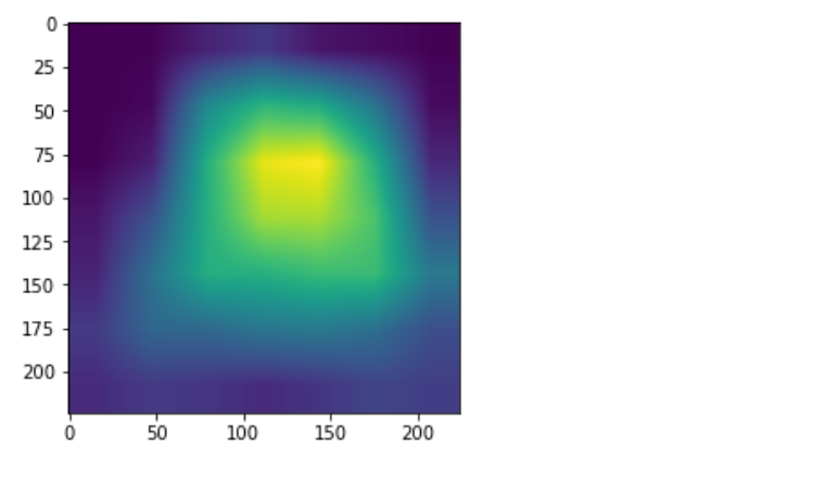 keras学习之：20分钟，教你通过 feature map 生成 attention 图（heatmap 图）_attention ...