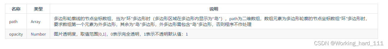 vue-amap的引用和使用文档-CSDN博客