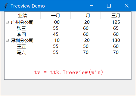 treeview 的show属性_treeview show-CSDN博客