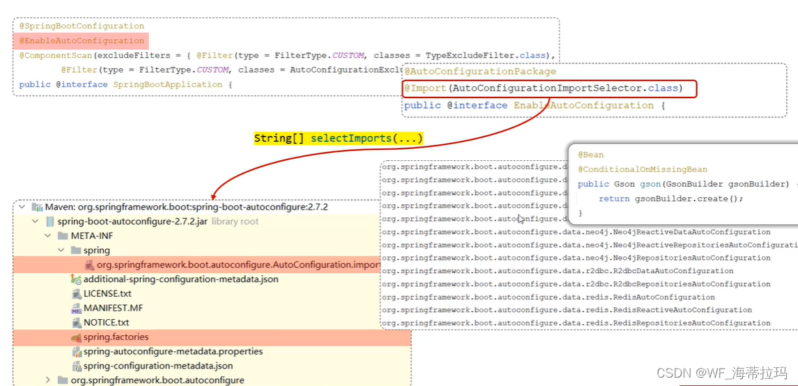 Springboot自动配置原理 Org Springframework Boot Autoconfigure Autoconfigu Csdn博客