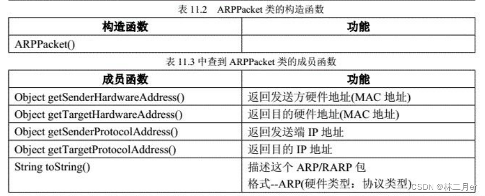 基于Java_使用Jpcap进行网络抓包并分析(1万字保姆级教程)二_java抓包-CSDN博客