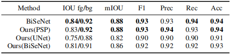 精读Labels4Free: Unsupervised Segmentation using StyleGAN_stylegan做分割-CSDN博客