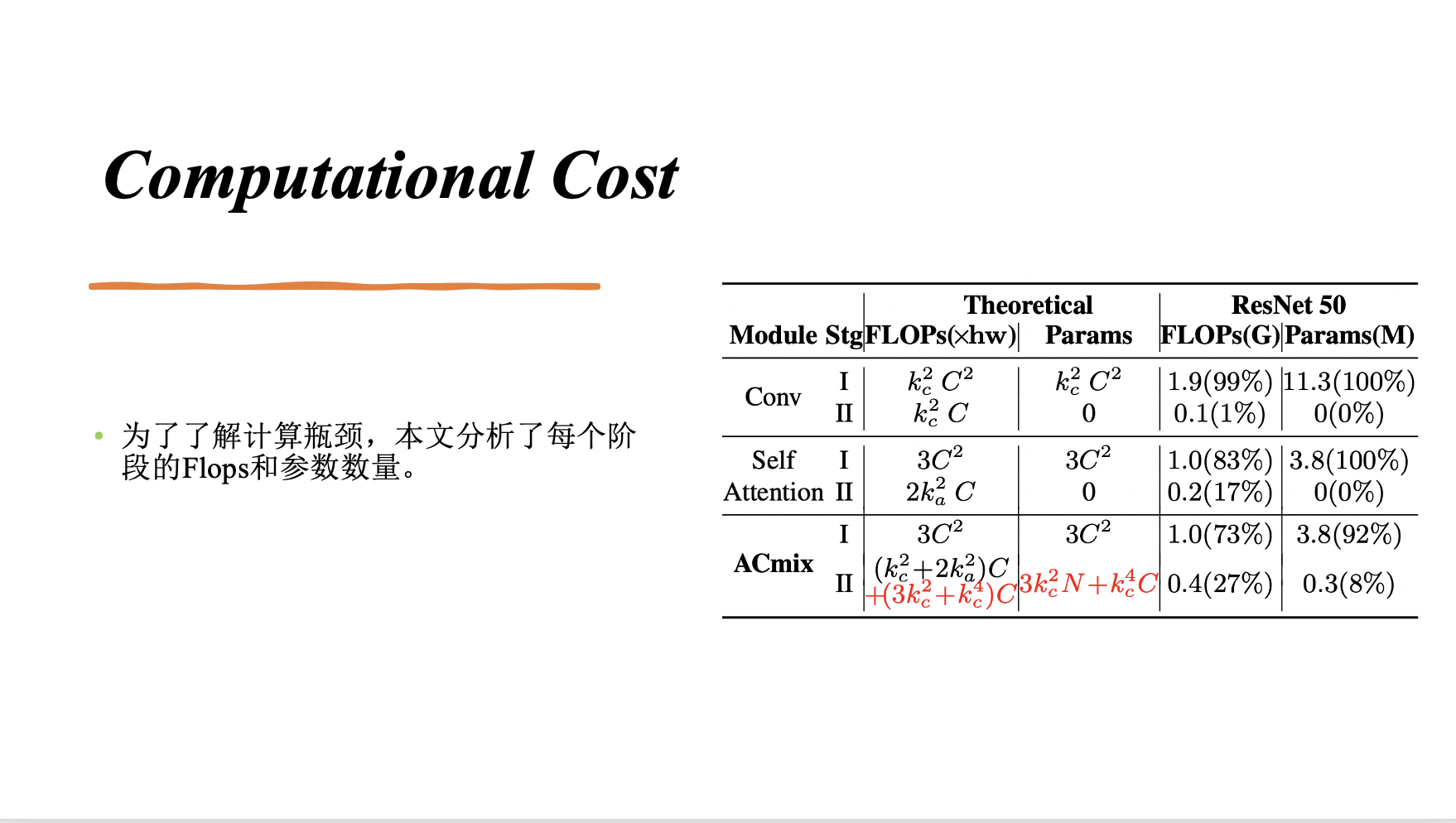 论文阅读：On the Integration of Self-Attention and Convolution-CSDN博客