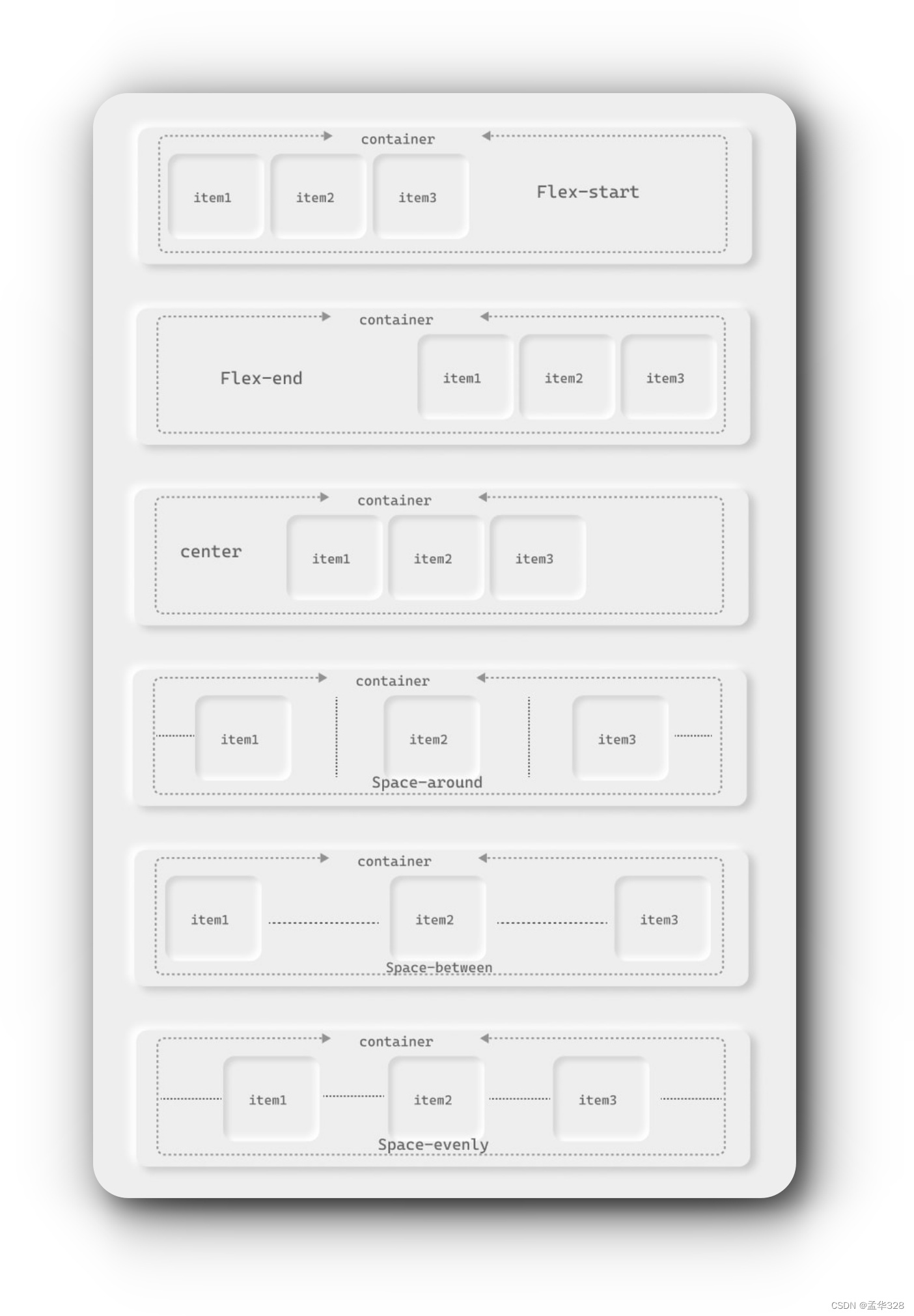 Css Align Content 与 Justify Content 的区别justify Content和align Content Csdn博客