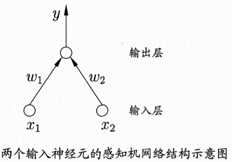 非常详细的讲解让你深刻理解神经网络NN(neural network)_神经网络(nn)-CSDN博客