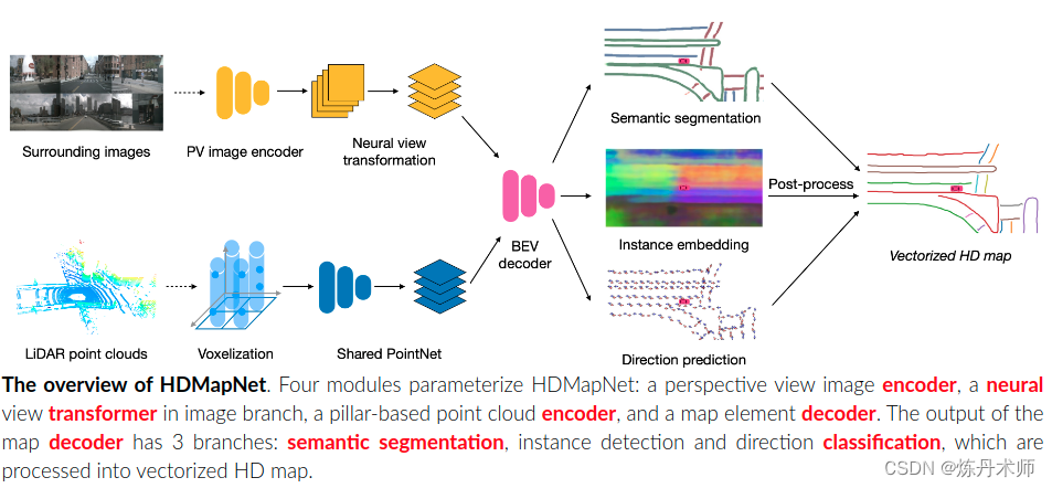 图像到BEV转换_如何从透视图(perspective view, pv)到鸟瞰视图(bird's eye view,-CSDN博客