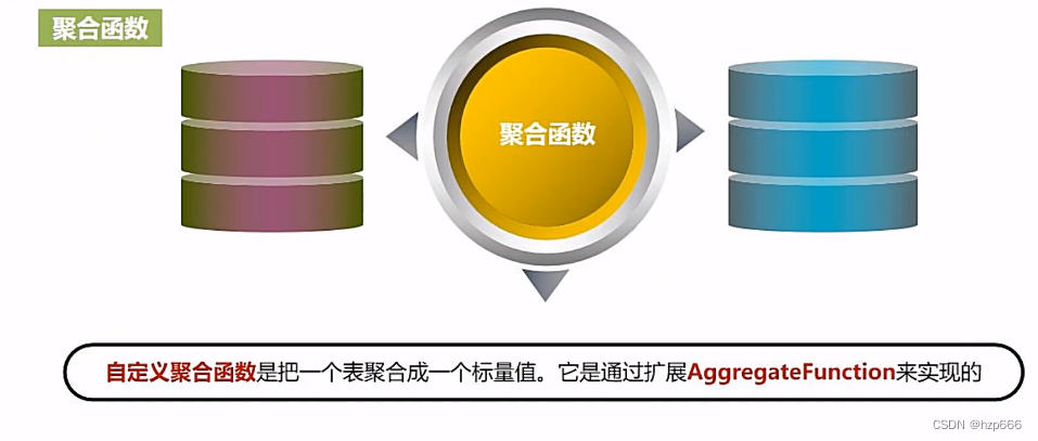 Flink学习46:flinksql自定义函数flink Sql 创建函数 指定jar Csdn博客