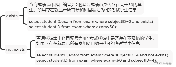 Mysql高级子查询 Csdn博客 