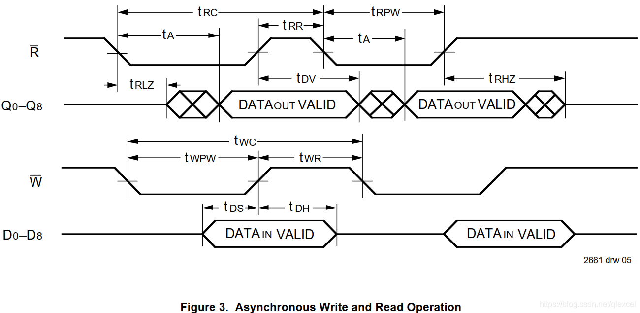 异步FIFO芯片IDT7204、IDT7205的使用-CSDN博客