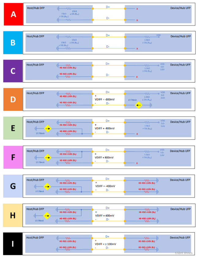 usb high speed chirp_usb chirp-CSDN博客