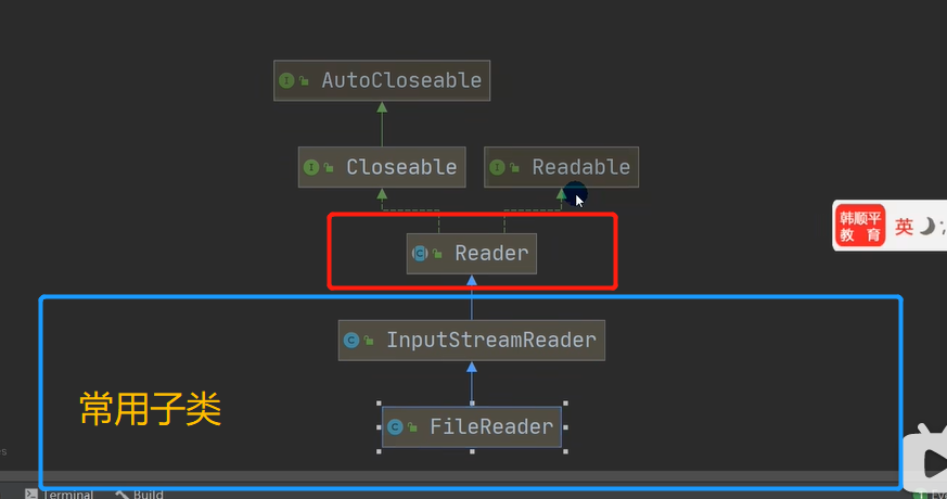 韩顺平java基础——坦克大战（含有线程、I\O流的讲解）-CSDN博客