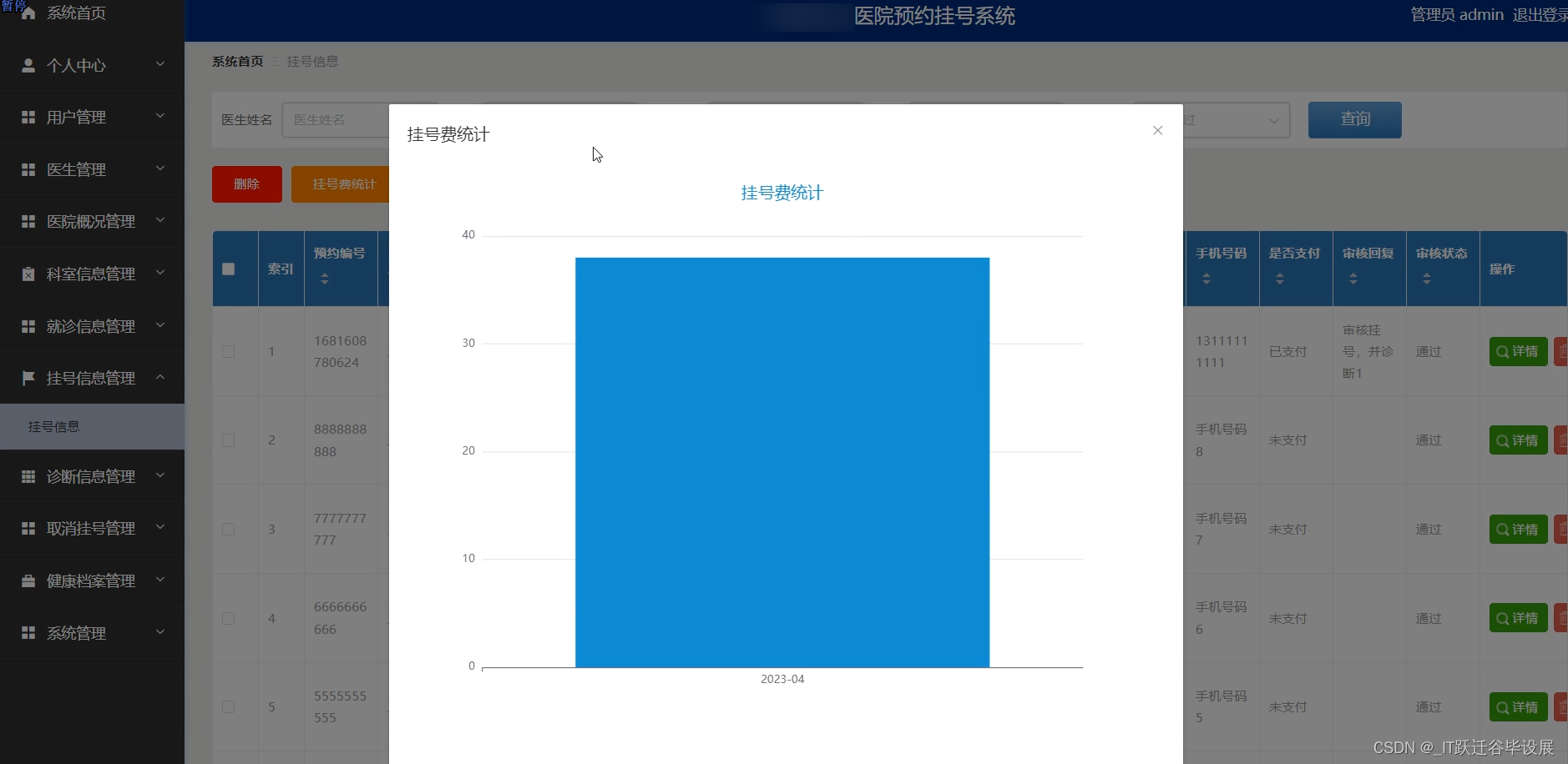 基于python的医院门诊挂号系统 Djagnoflask框架python医院挂号系统 Csdn博客 