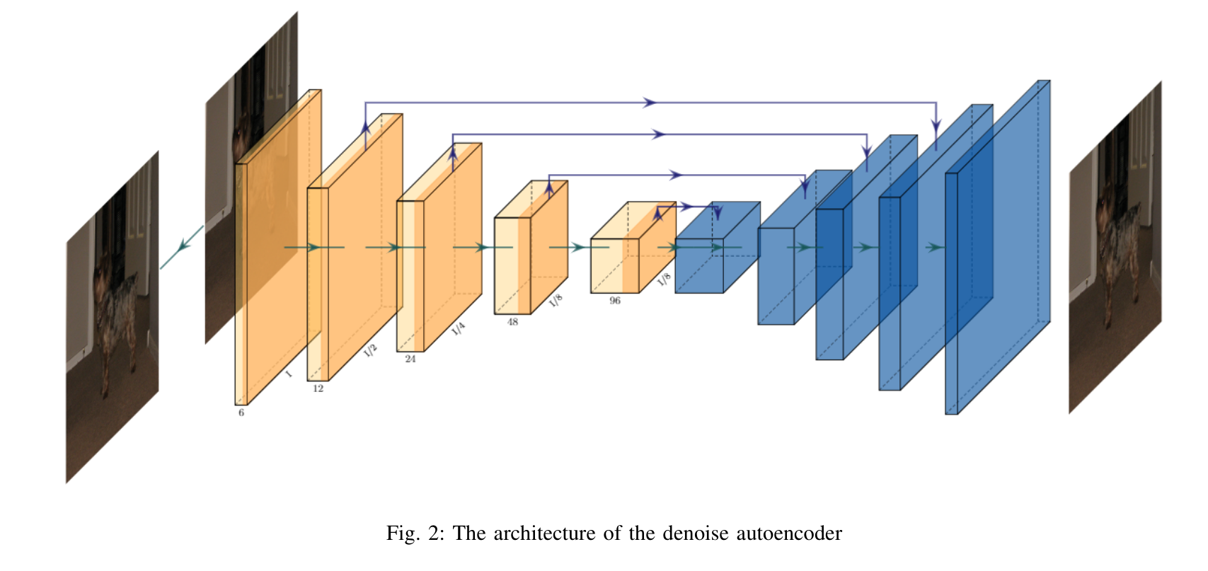 【论文阅读】DAPAS : Denoising Autoencoder to PreventAdversarial attack in ...