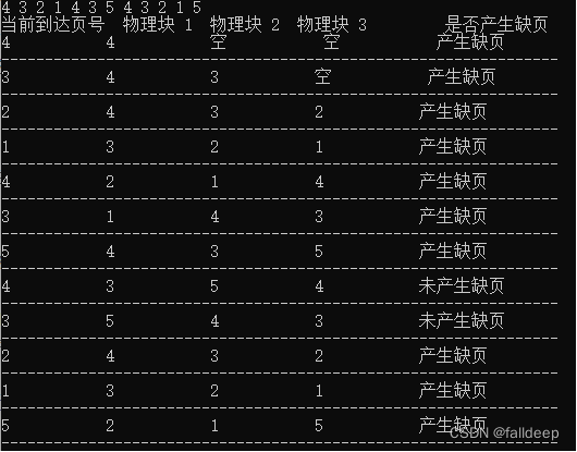 最近最久未使用置换算法的模拟lru（c实现）lru算法》模拟 Csdn博客
