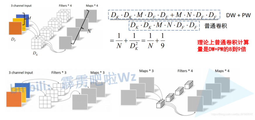 深度学习网络结构笔记----Depthwise卷积与Pointwise卷积--深度可分卷积-- GoogleNet，Xception，MobileNetv1--v3-CSDN博客