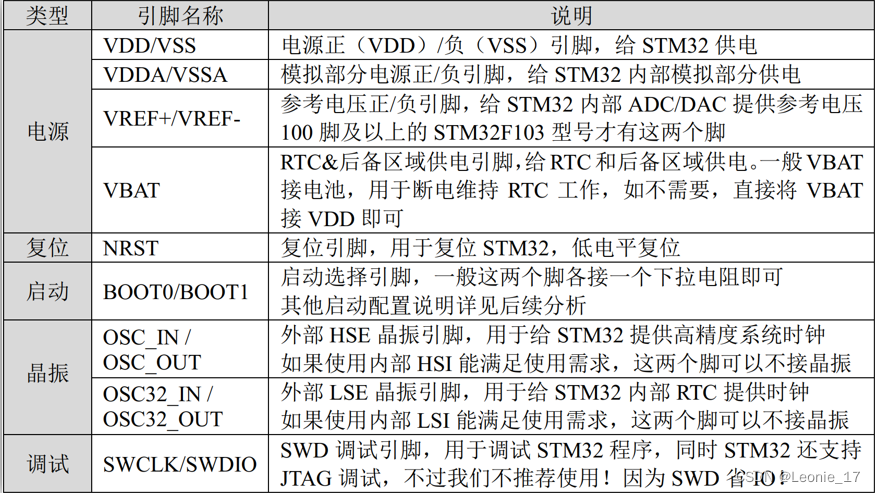 Stm32 第4讲 Stm32原理图 Csdn博客