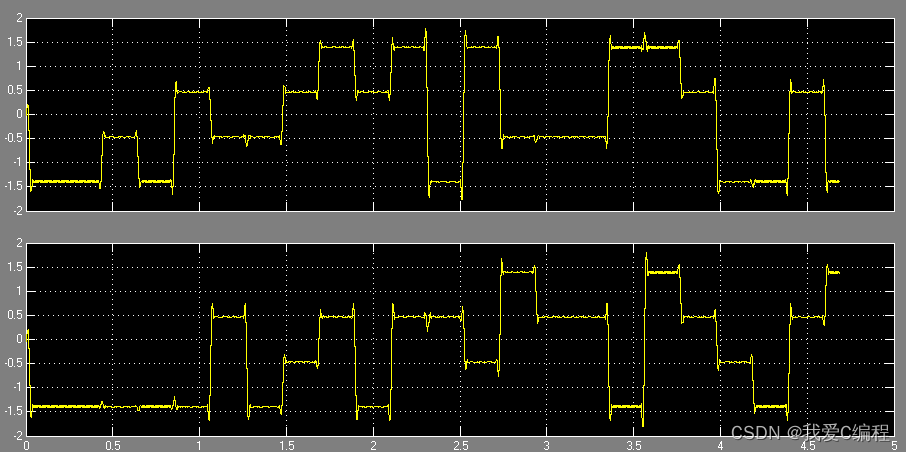 m基于simulink的16QAM和2DPSK通信链路仿真,并通过matlab调用simulink模型得到误码率曲线_simulink绘制误码率曲线-CSDN博客