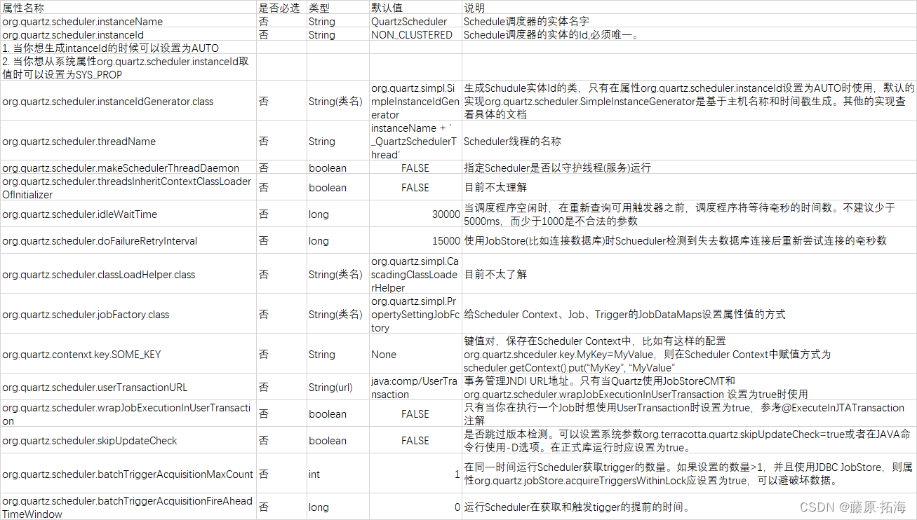 Quartz框架学习笔记(文章最后附demo)quartz中的scheduler中的方法介绍 Csdn博客