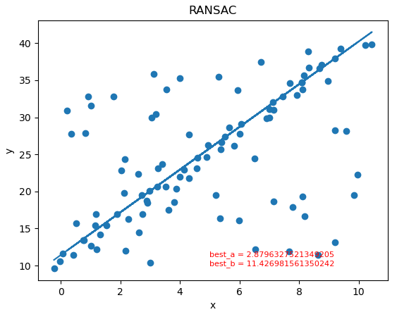 ransac直线段拟合_ransac随机抽样一致性直线拟合-CSDN博客