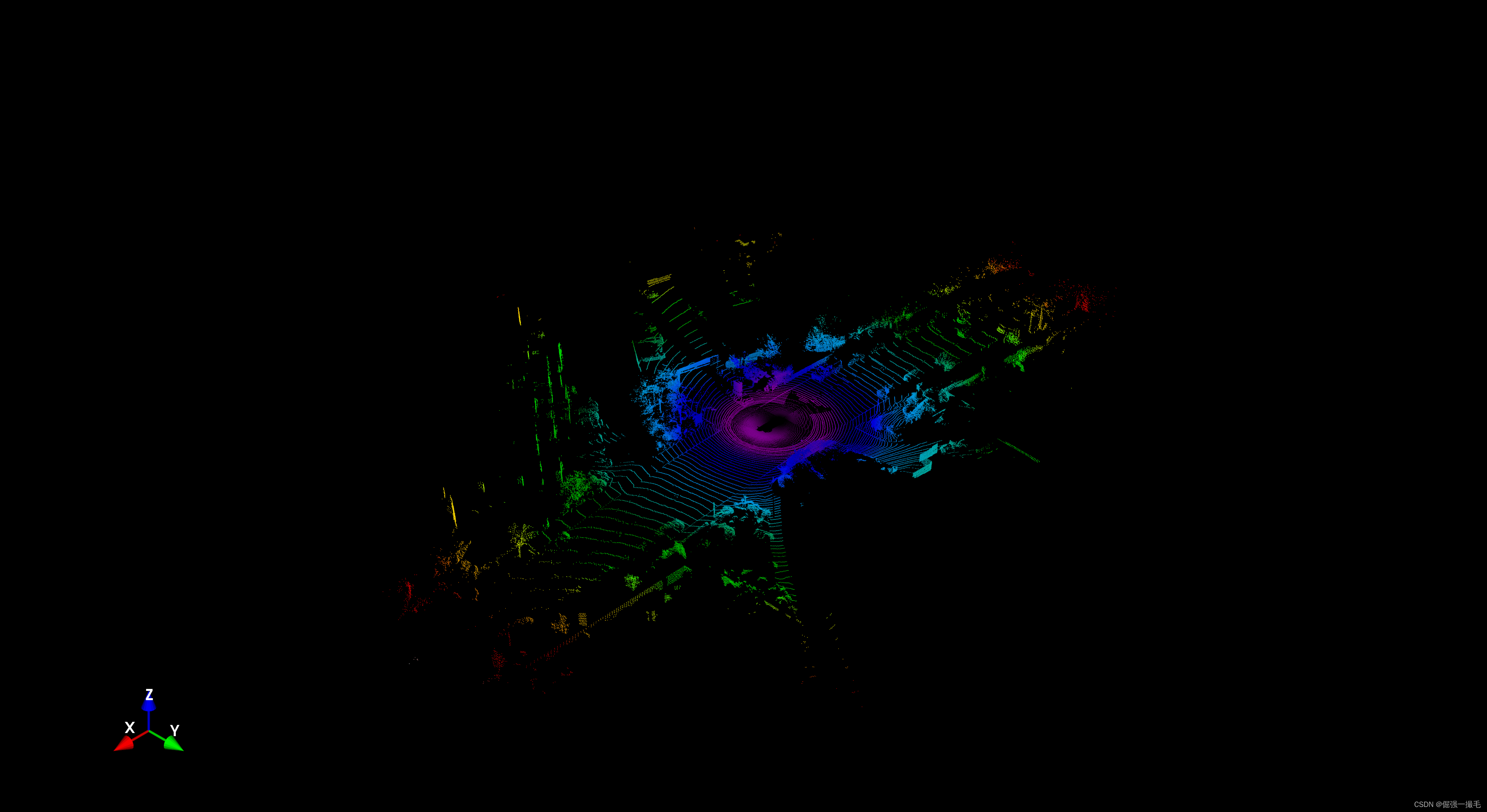 【Waymo Open Dataset教程——tutorial】-CSDN博客