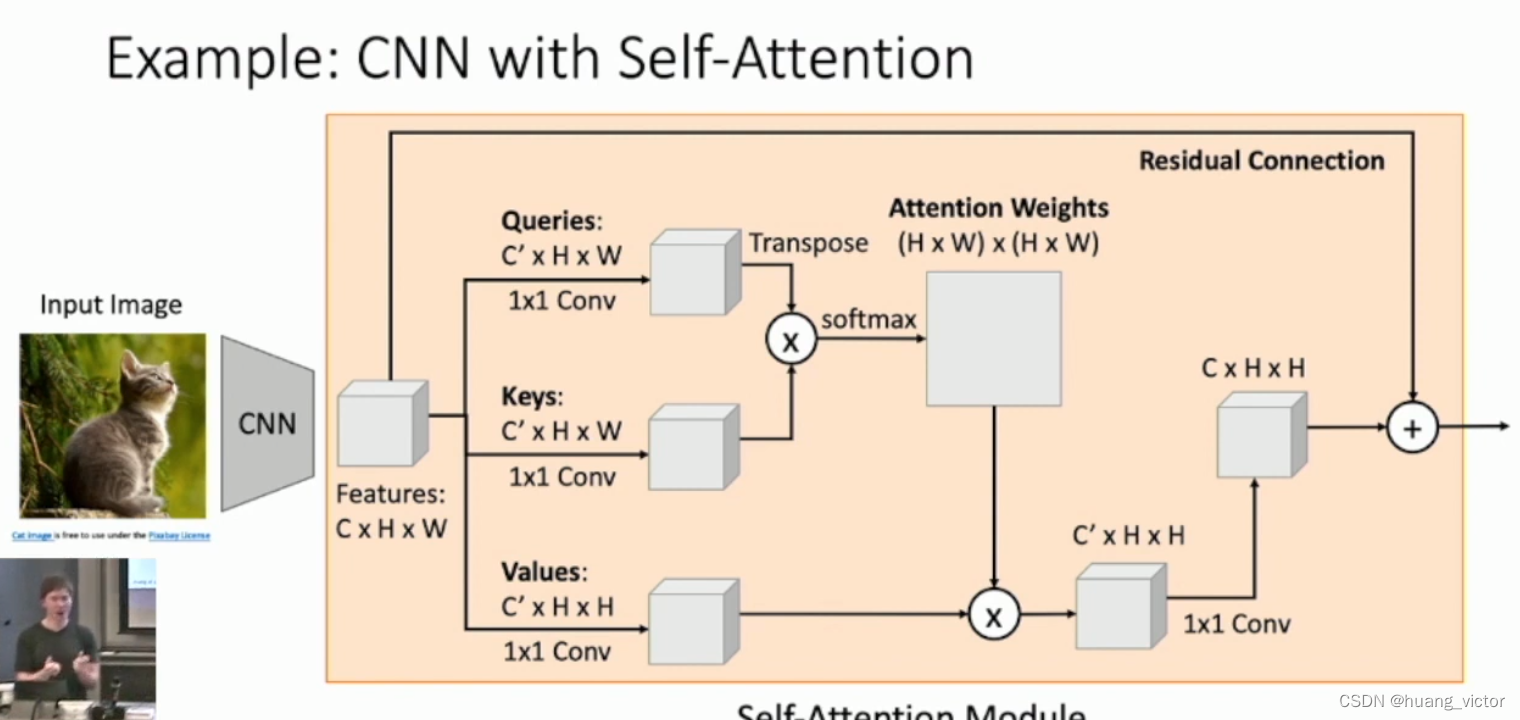 cs231n_attention and transformer_cs231n transformer-CSDN博客