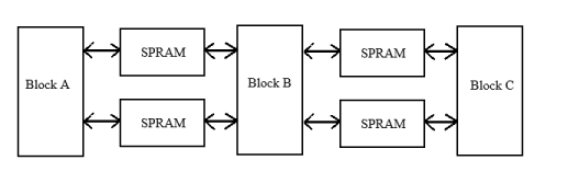 乒乓操作（Ping-Pong）的理解：为什么是另一种pipeline？-CSDN博客