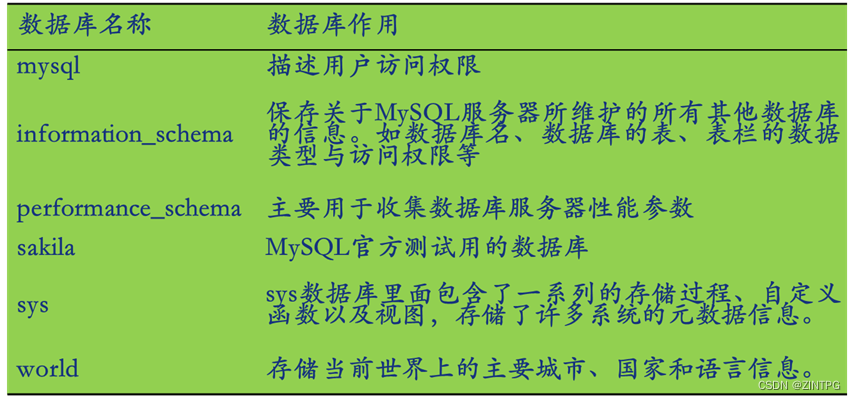 Mysql基本操作概述mysql基本操作类型 Csdn博客