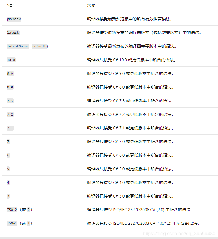 查看vs支持的c语言版本查看netcore版本更改c语言版本net 切换c语言版本 Csdn博客