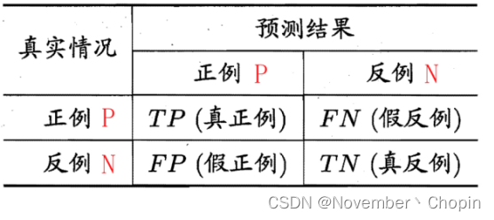 Sklearnmetrics模块重要api的原理与应用总结(持续更新) Csdn博客
