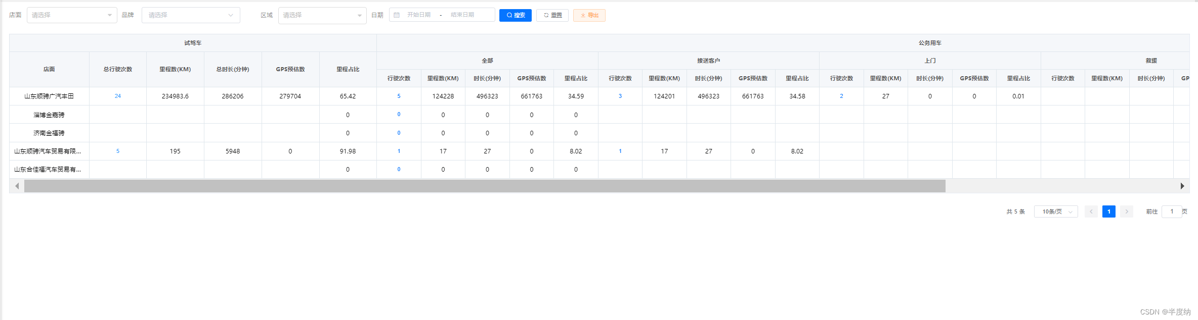 Vue动态扩展表头的表格及数据数组嵌套对象etable中的data可以用两个数组吗 Csdn博客