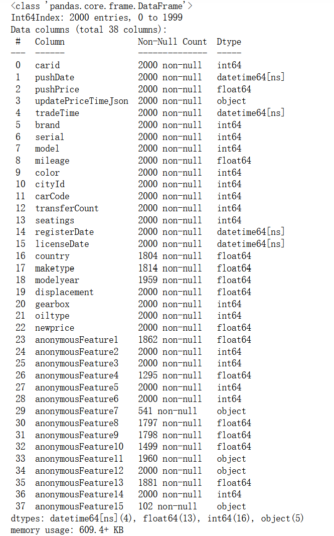 2021年MathorCup高校数学建模挑战赛——大数据竞赛赛道A -思路分享_mathorcup数学建模大数据挑战赛-CSDN博客