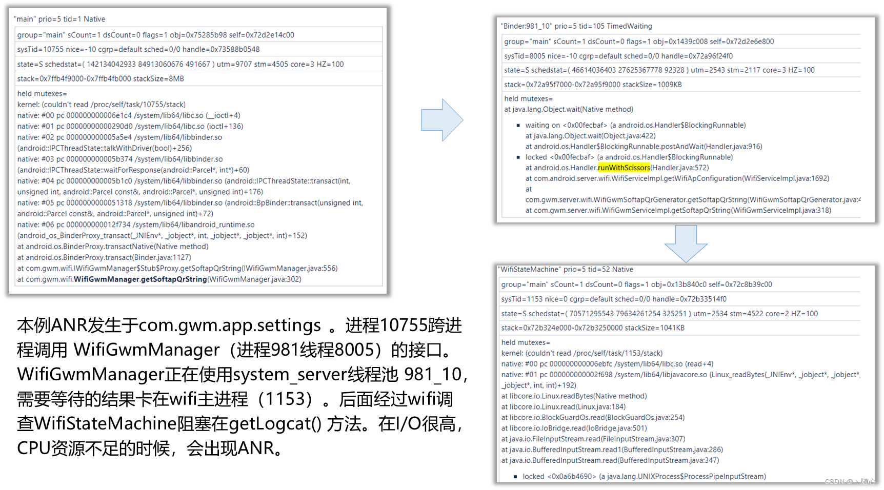 Anr问题原理介绍与debug分析openglrenderer Davey Duration Csdn博客 5560