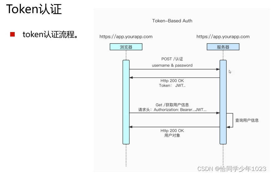 Java Web平台开发授权认证怎么在web系统做授权 Csdn博客