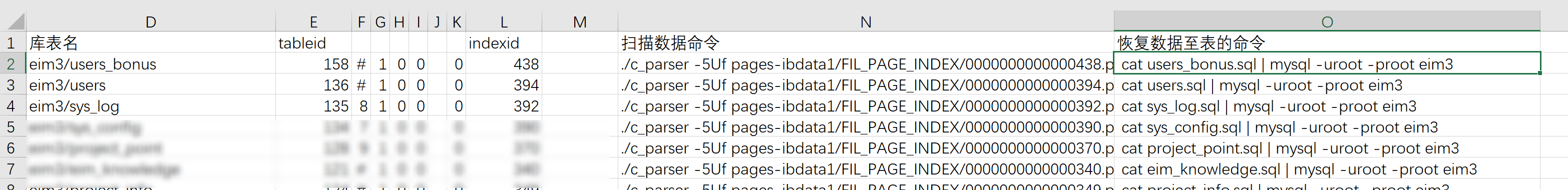 使用undrop-for-innodb恢复Innodb引擎下误删的数据-CSDN博客