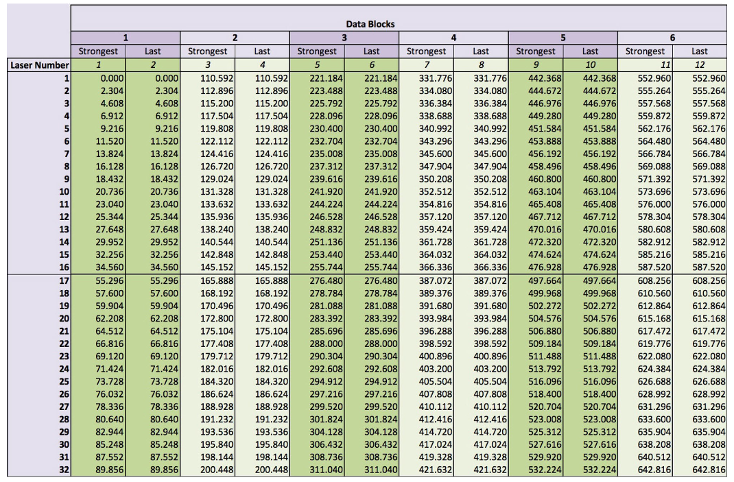 VLP-16用户手册 第九章 传感器数据_使用velodyne vlp-16和jetson nano进行树干识别教程-CSDN博客