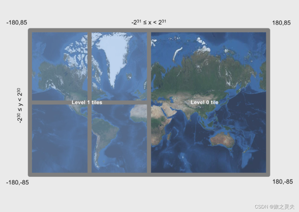 【导航地图DB-NDS地图格式】_nds.productdb > updateregiontable-CSDN博客